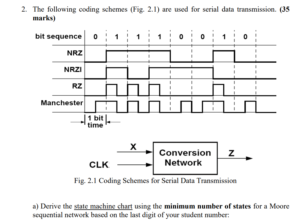 2. The following coding schemes (Fig. 2.1) are used | Chegg.com