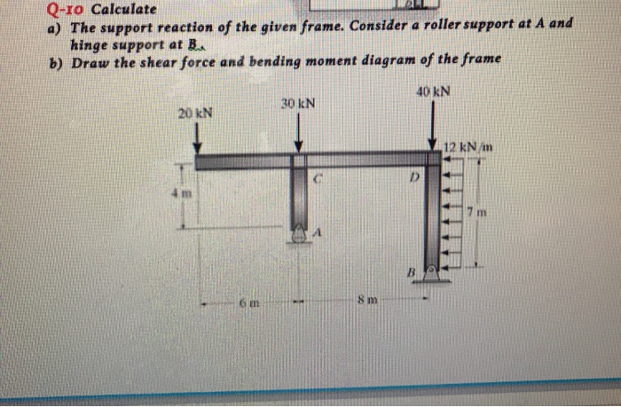 Solved The support reaction of the given frame. Consider a | Chegg.com