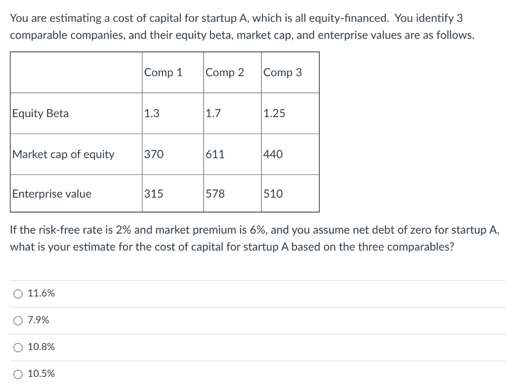 Solved You are estimating a cost of capital for startup A, | Chegg.com