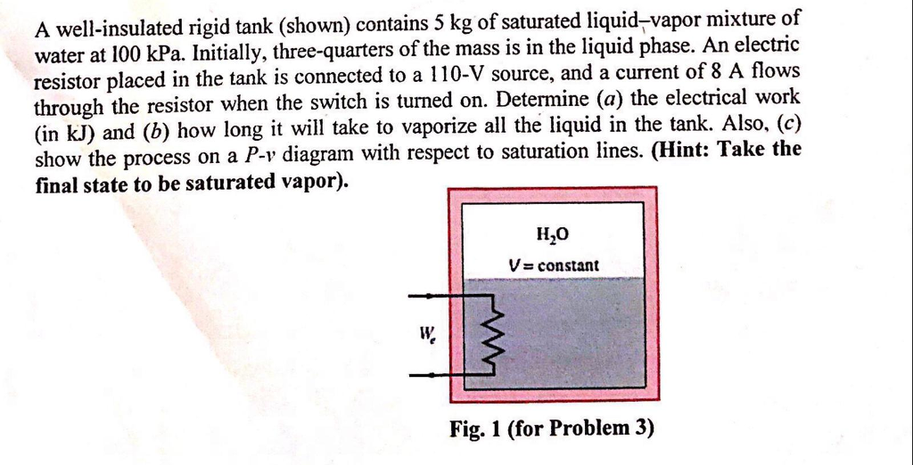 Solved A well-insulated rigid tank (shown) contains 5 kg of | Chegg.com