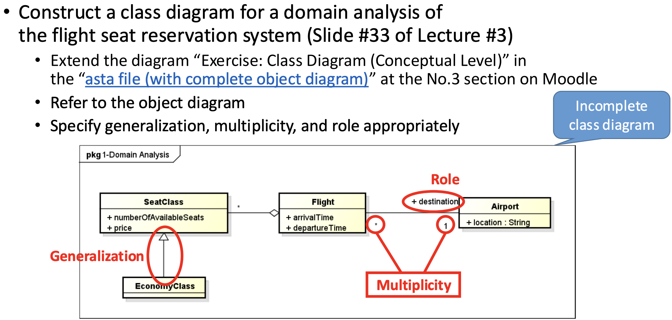 Solved Construct a class diagram for a domain analysis of | Chegg.com