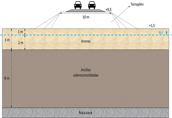 Solved from the diagram shown above and the terrain | Chegg.com