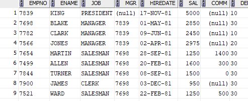 Solved 6. Query data from emp table to display ename, | Chegg.com