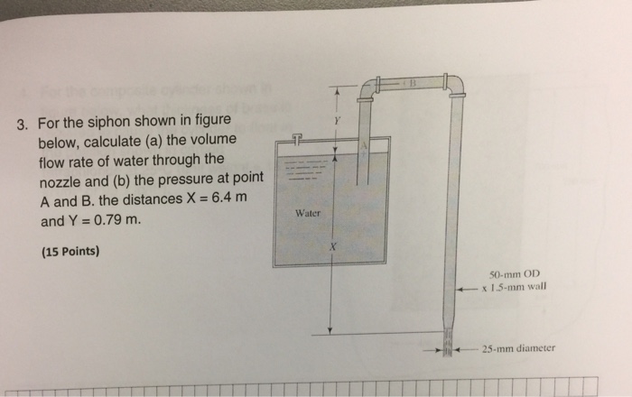 Solved 3. For the siphon shown in figure below, calculate | Chegg.com