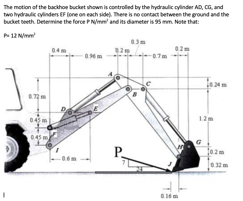 Solved The motion of the backhoe bucket shown is controlled | Chegg.com