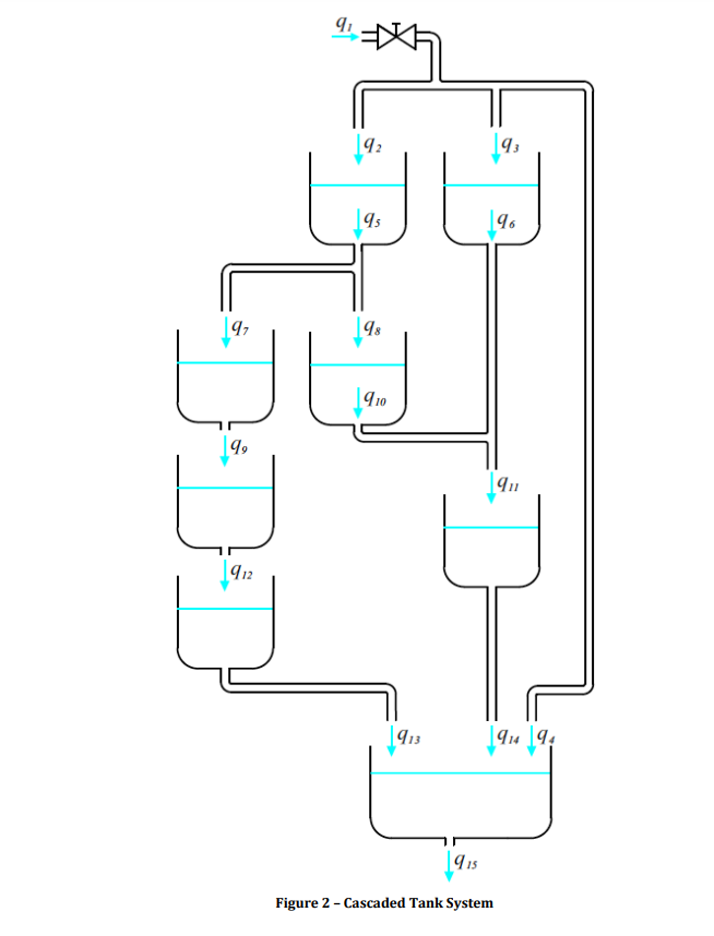 Solved 3. Cascaded Tank System 20 Marks Aim To apply the | Chegg.com