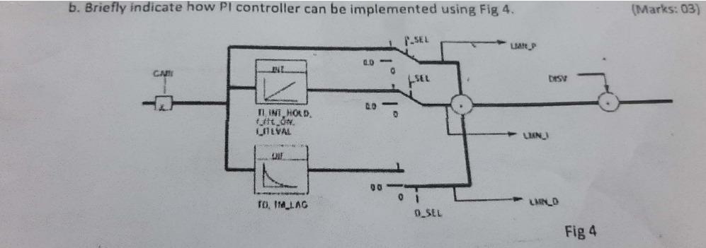 b. Briefly indicate how Pl controller can be | Chegg.com