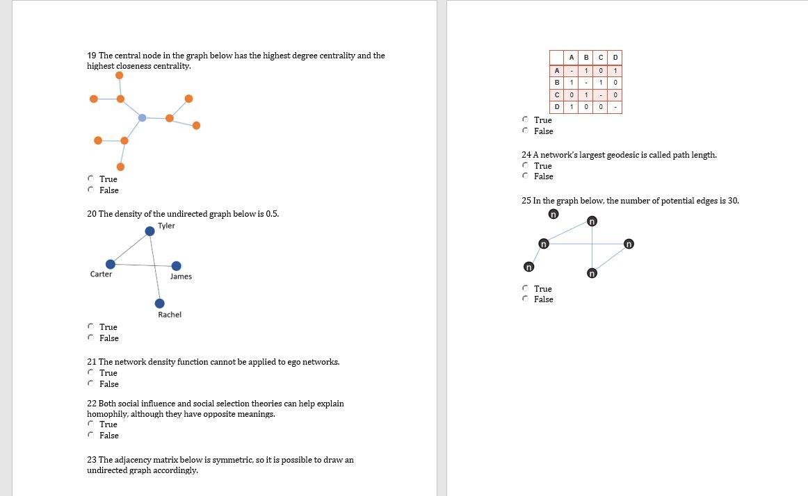 Solved AB с 19 The central node in the graph below has the | Chegg.com