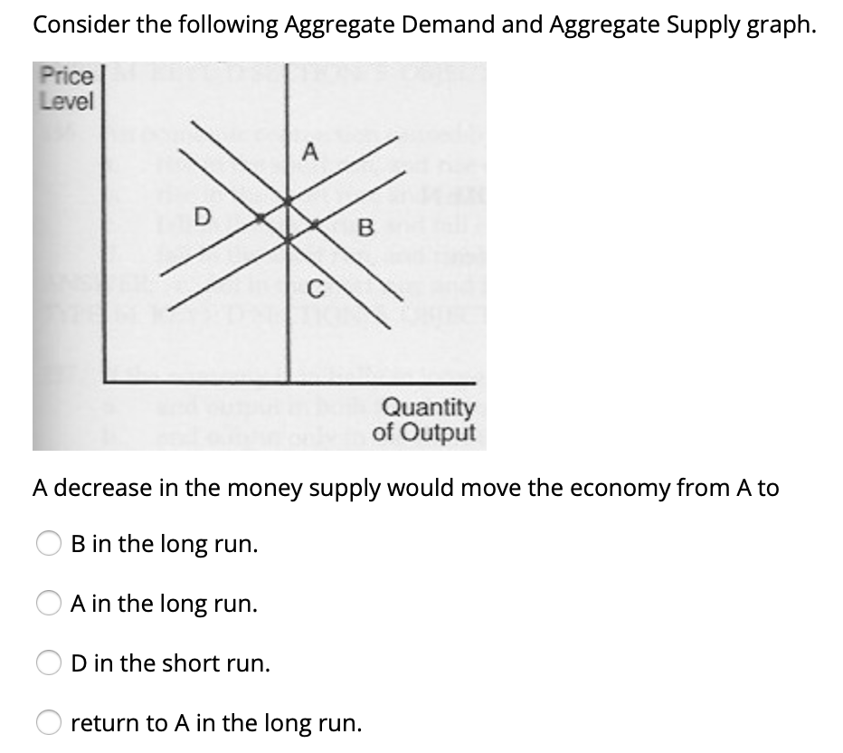 Solved A decrease in the money supply would move the economy | Chegg.com