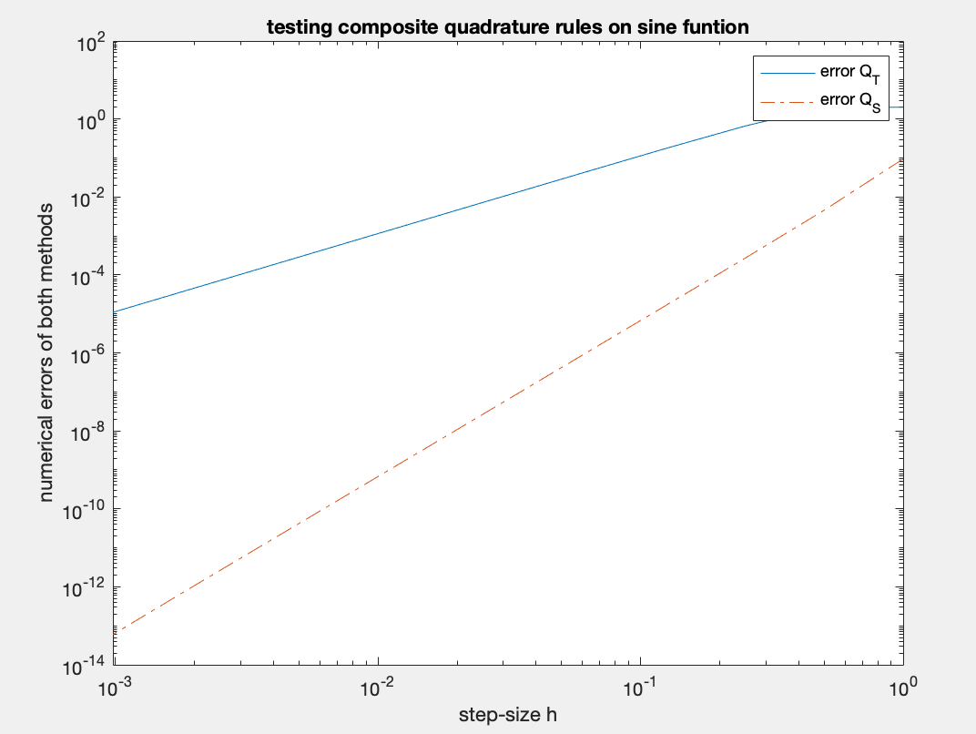 e) Please run the script wrapper_3_3.m, determine the | Chegg.com