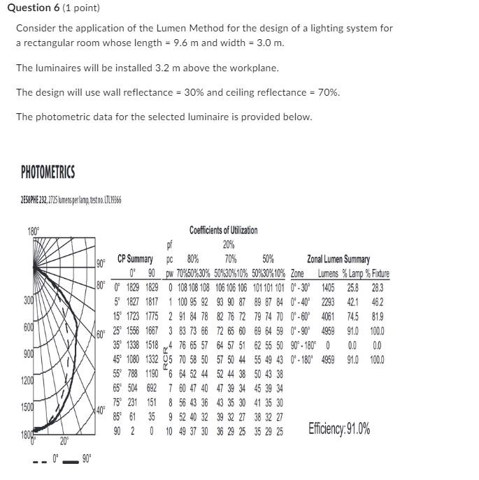 Solved Question 6 (1 point) Consider the application of the | Chegg.com