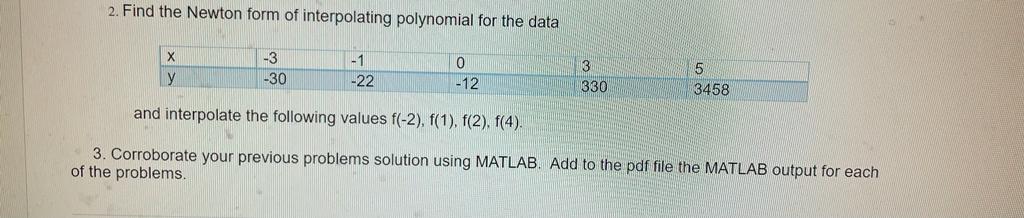 Solved 2. Find the Newton form of interpolating polynomial | Chegg.com