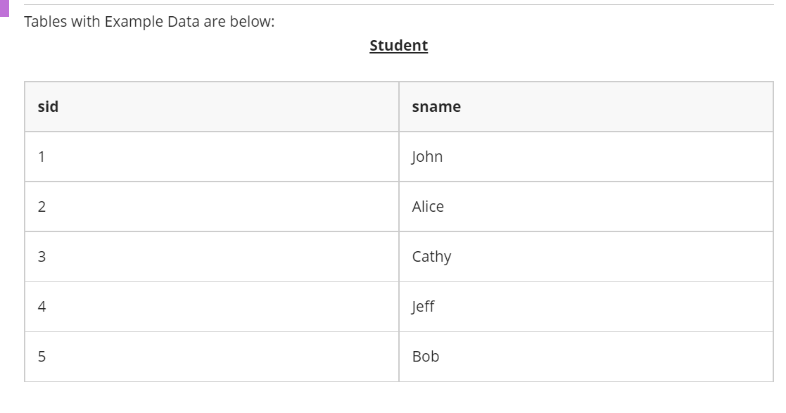 Solved The Exam is largely based off of these tables! There | Chegg.com