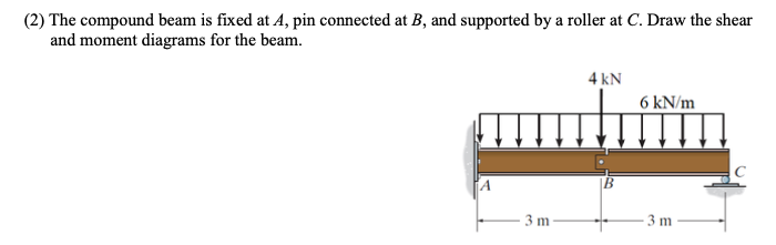 Solved (2) The compound beam is fixed at A, pin connected at | Chegg.com