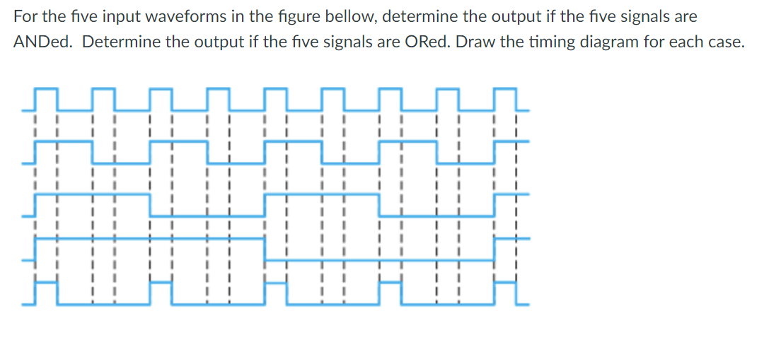 Solved For the five input waveforms in the figure bellow, | Chegg.com