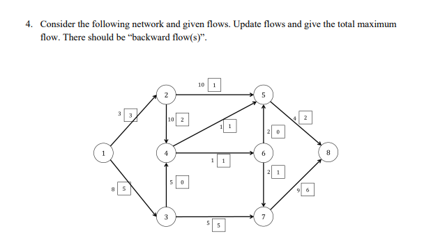 Solved Consider the following network and given flows. | Chegg.com