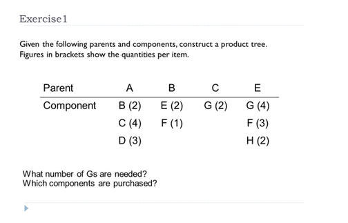 Solved Exercisel Given the following parents and components, | Chegg.com