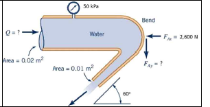 Solved Water flows through a horizontal bend and discharges | Chegg.com