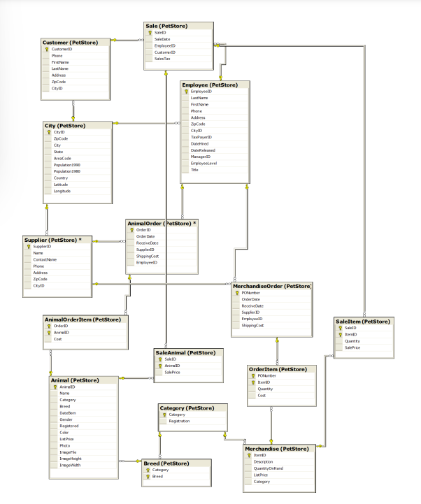 Solved Display EmployeeID, First Name, Last Name, and | Chegg.com