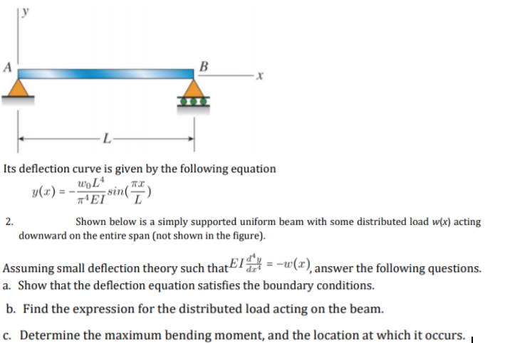 Solved А B x IT wol TX y() Its deflection curve is given by | Chegg.com