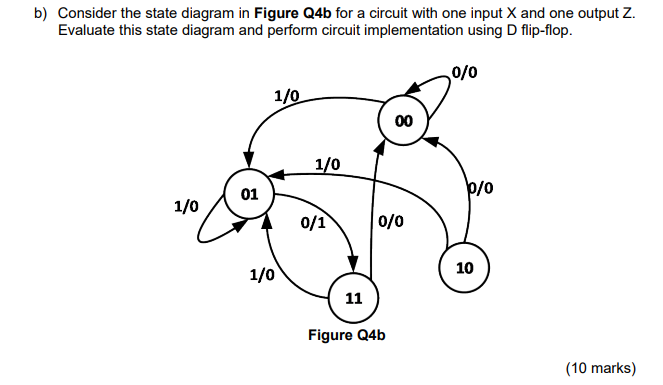 Solved b) Consider the state diagram in Figure Q4b for a | Chegg.com