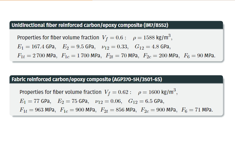 Solved Jnidirectional fiber reinforced carbon/epoxy | Chegg.com