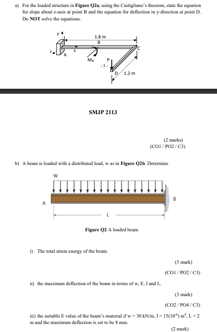 Solved a) For the loaded structure in Figure Q2a, using the | Chegg.com