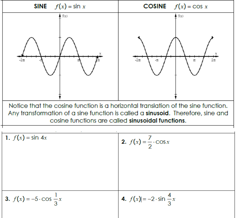 Cosine Function Transformations