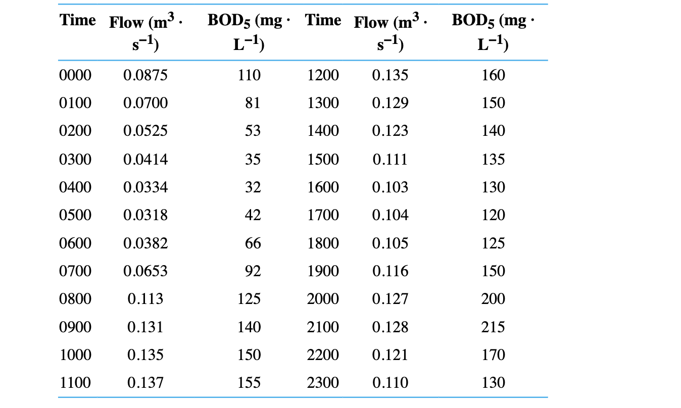Solved Repeat Problem 11–6 using the data from Problem 11–4. | Chegg.com