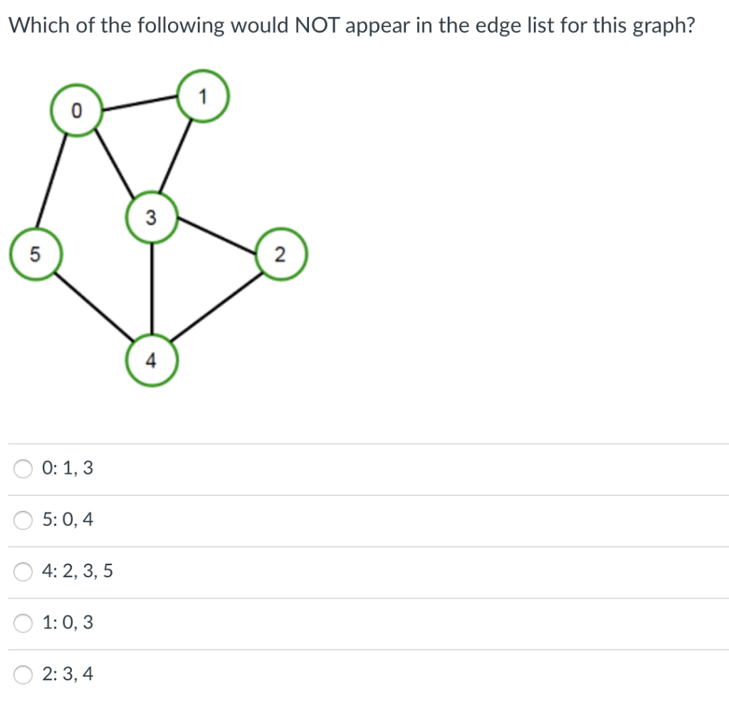 Solved Which of the following would NOT appear in the edge | Chegg.com