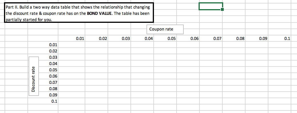 Solved Part II. Build a two way data table that shows the | Chegg.com
