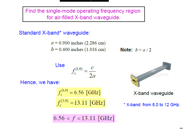 Solved Find the single-mode operating frequency region for | Chegg.com