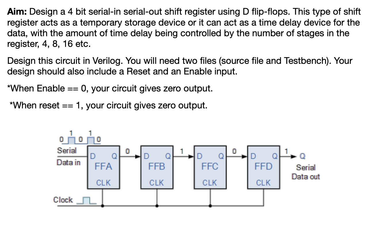 Solved Aim: Design a 4 bit serial-in serial-out shift | Chegg.com