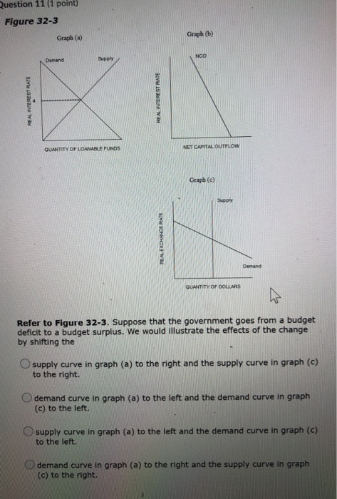 Solved Question 11 (1 point) Figure 32-3 Graph(a) REAL | Chegg.com