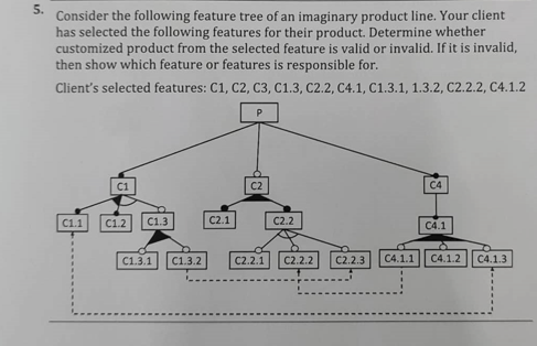 Solved Consider the following feature tree of an imaginary | Chegg.com