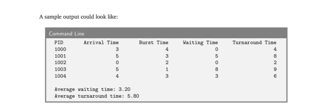 Description This lab aims at reinforcing the | Chegg.com