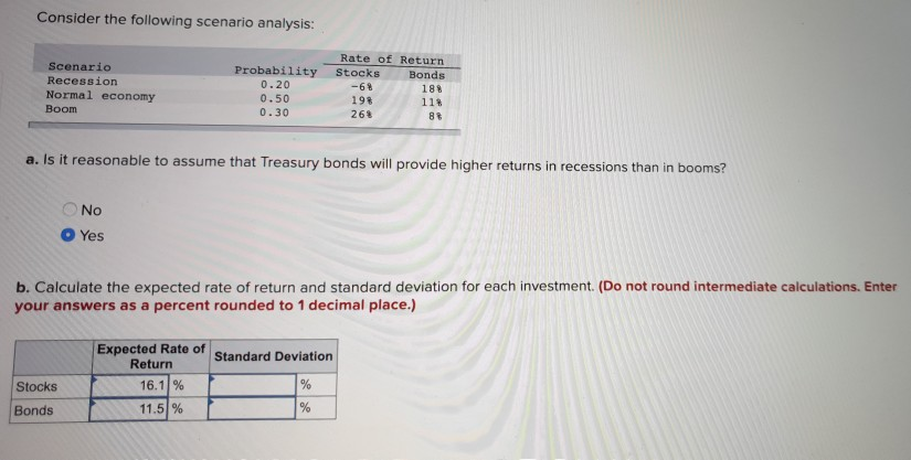 Solved Consider the following scenario analysis: Rate of | Chegg.com