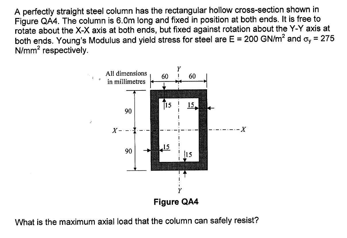 Solved A perfectly straight steel column has the rectangular | Chegg.com