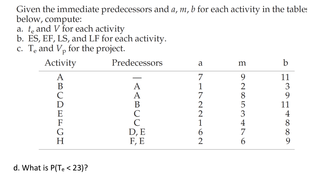 Solved Given the immediate predecessors and a,m,b for each | Chegg.com