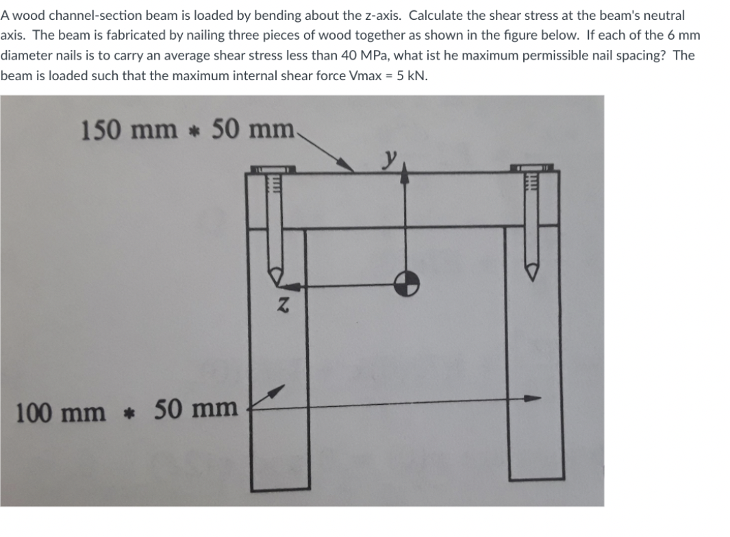 Solved A wood channel-section beam is loaded by bending | Chegg.com