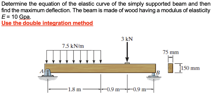 Solved Determine the equation of the elastic curve of the | Chegg.com