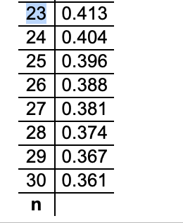 Solved Data setCritical values for the correlation | Chegg.com