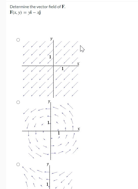 Solved Determine the vector field of F. F(x, y) = yi – xj 1 | Chegg.com