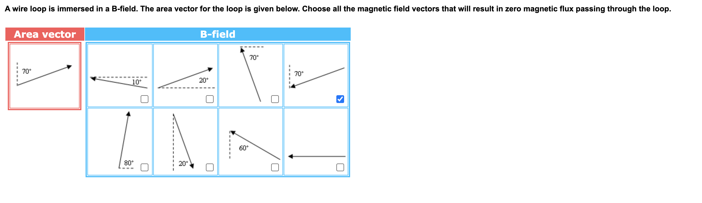 Solved A wire loop is immersed in a B-field. The area vector | Chegg.com