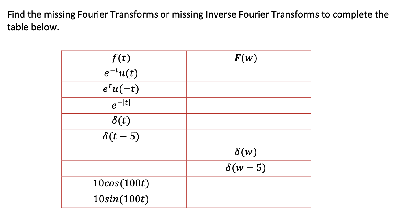 Find the missing Fourier Transforms or missing | Chegg.com