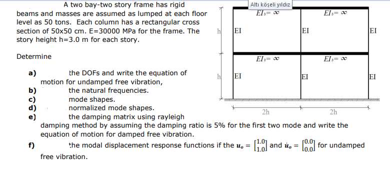Solved A two bay-two story frame has rigid beams and masses | Chegg.com
