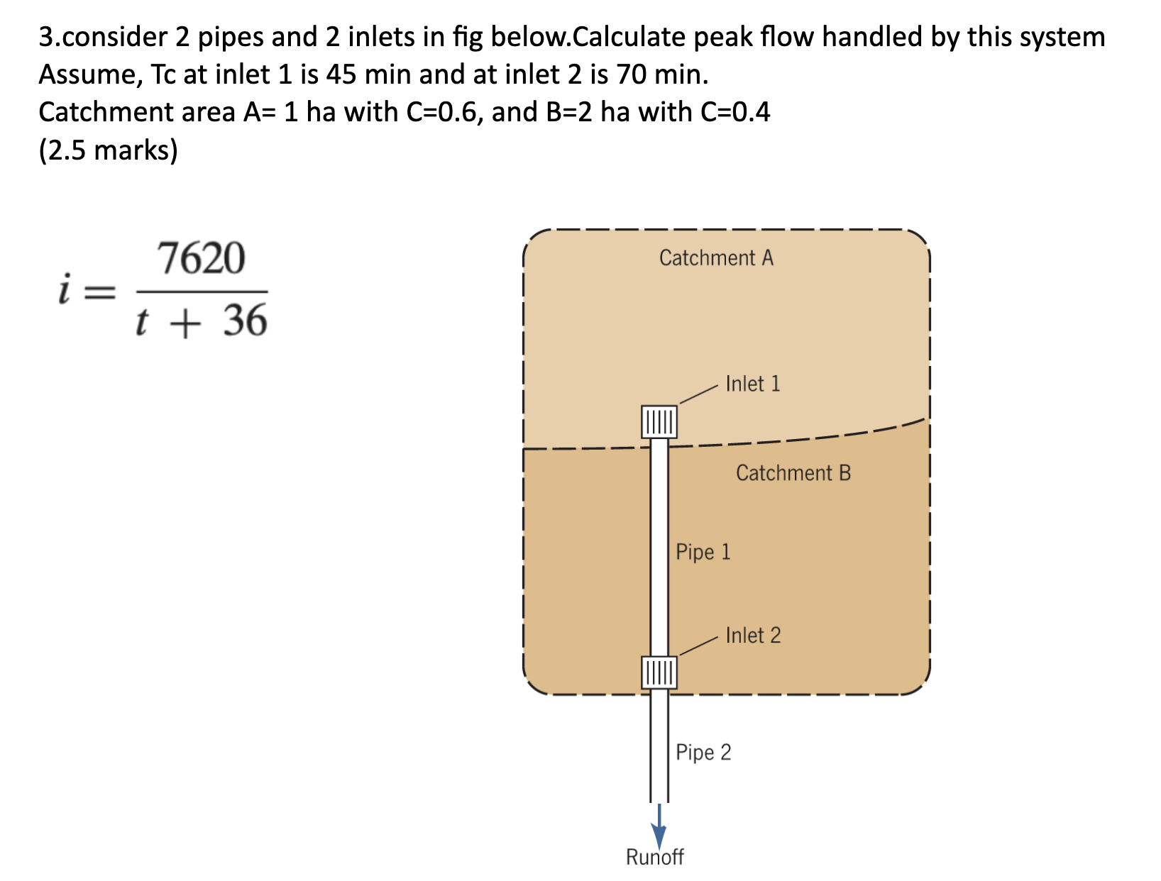 Solved 3.consider 2 pipes and 2 inlets in fig | Chegg.com