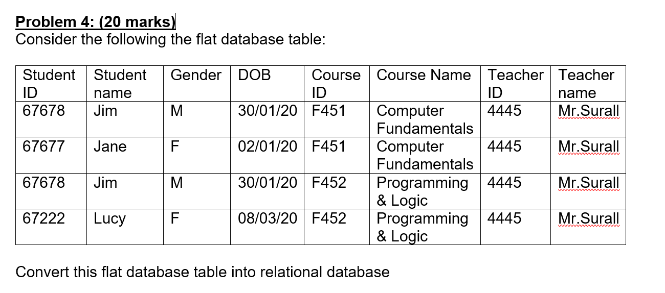 Solved Problem 4: (20 marks) Consider the following the flat | Chegg.com Solved Problem 4: (20 marks) Consider the following the flat | Chegg.com
