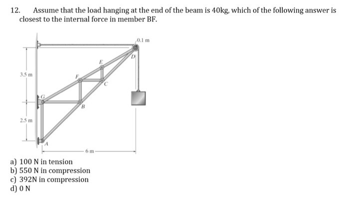Solved Assume that the load hanging at the end of the beam | Chegg.com