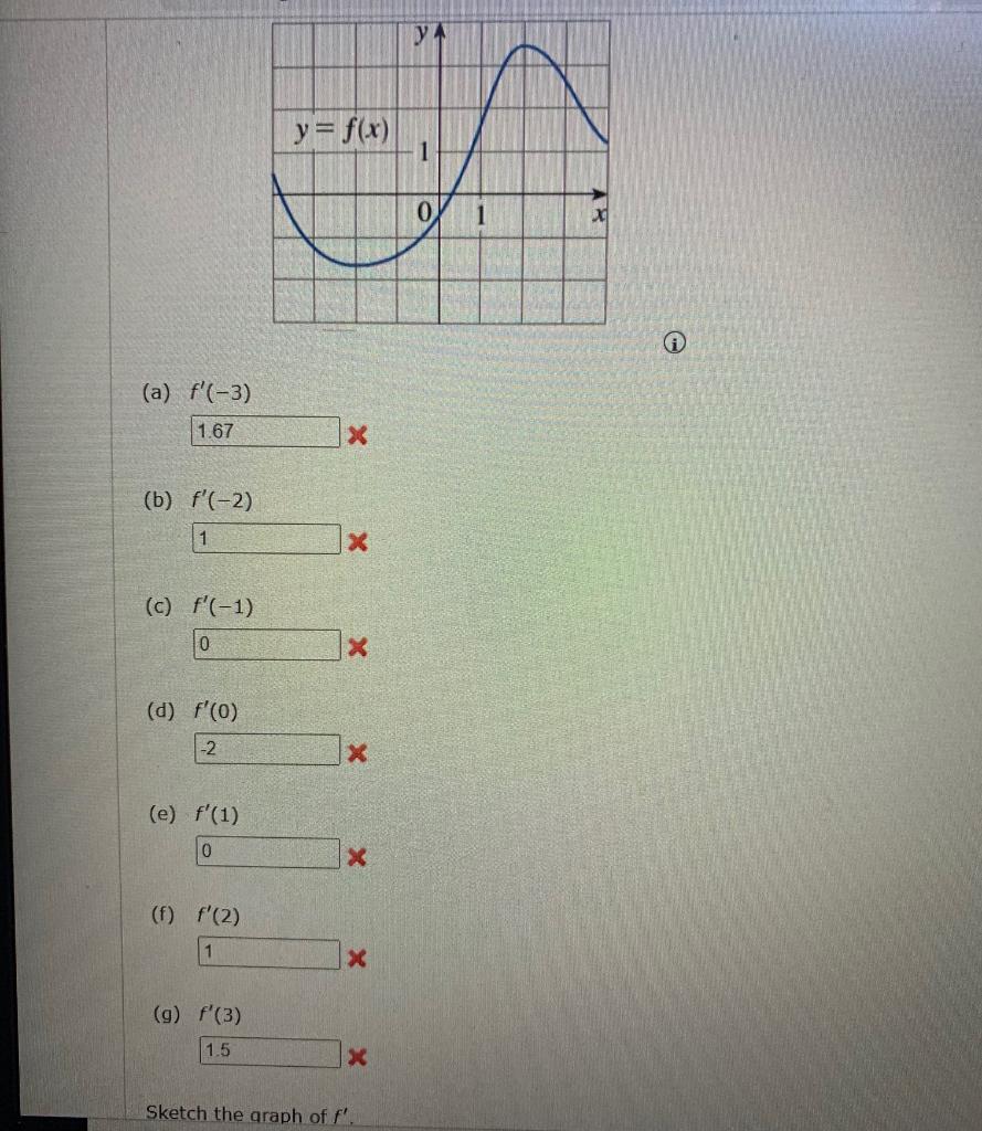 Solved Use the given graph to estimate the value of each | Chegg.com